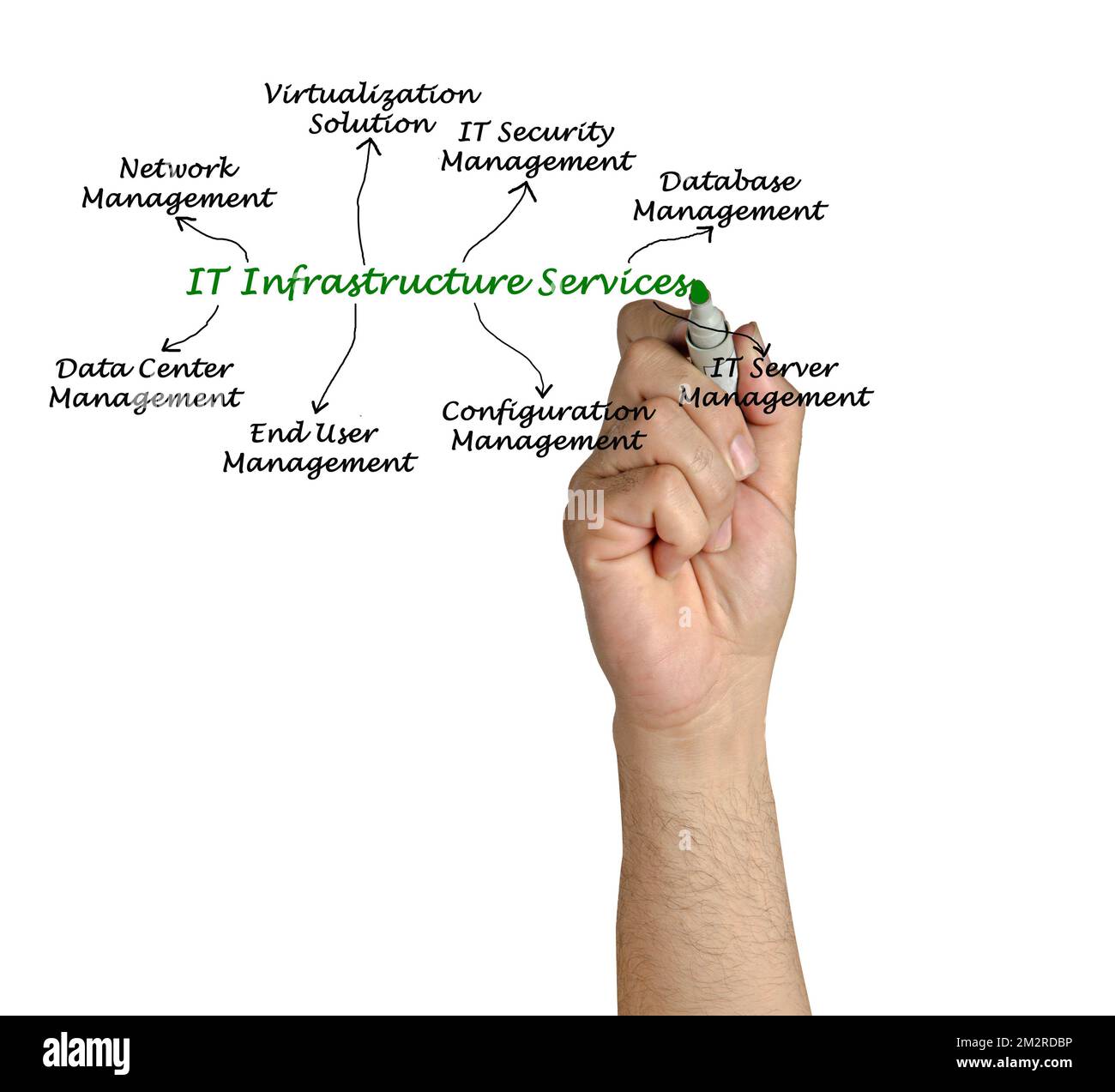 Data center infrastructure management hi-res stock photography and ...