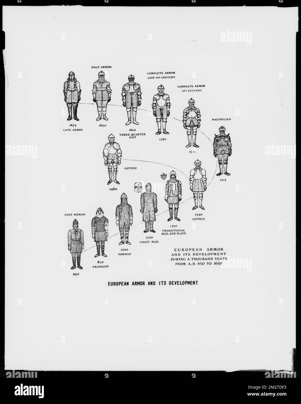 European armor and its development , Armor, Illustrations. Records of U ...