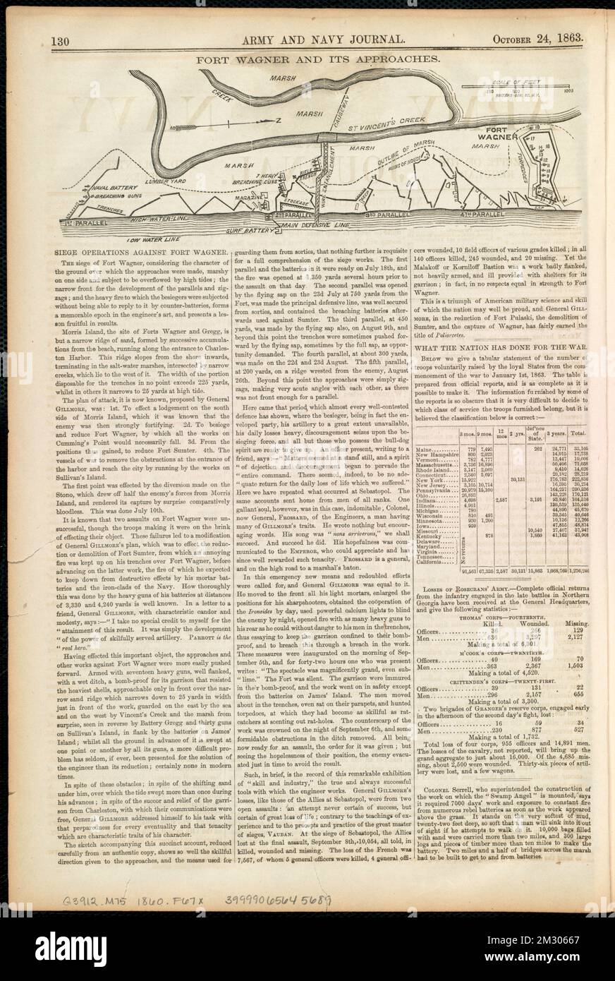 Fort Wagner and its approaches , Fortification, South Carolina, Fort ...