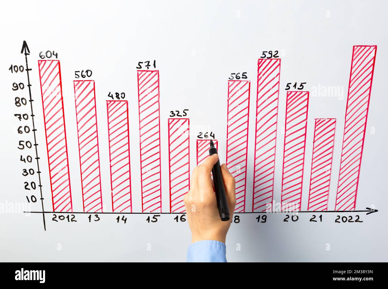 A woman marks a graph, a histogram on a white board. Business ...