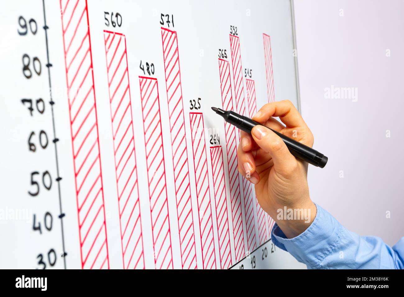 A Woman Marks A Graph A Histogram On A White Board Business