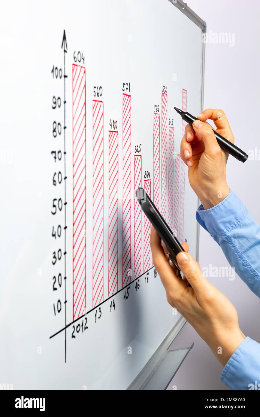 A woman marks a graph, a histogram on a white board. Business ...