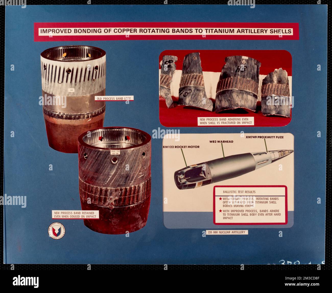 Improved bonding of copper rotating bands to titanium artillery shells ...