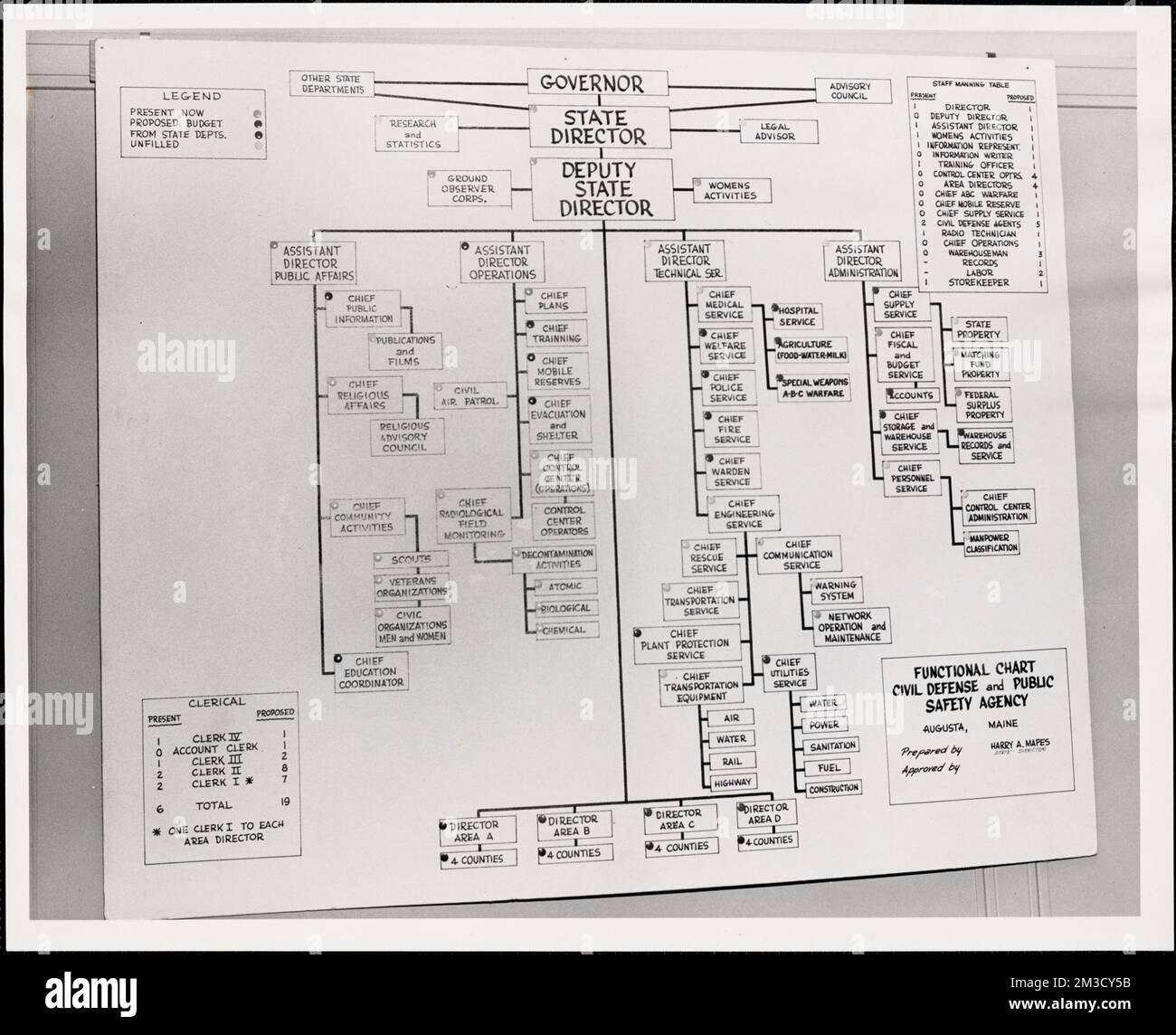 Information and Publications Maine, 1957 , Charts, Civil defense ...