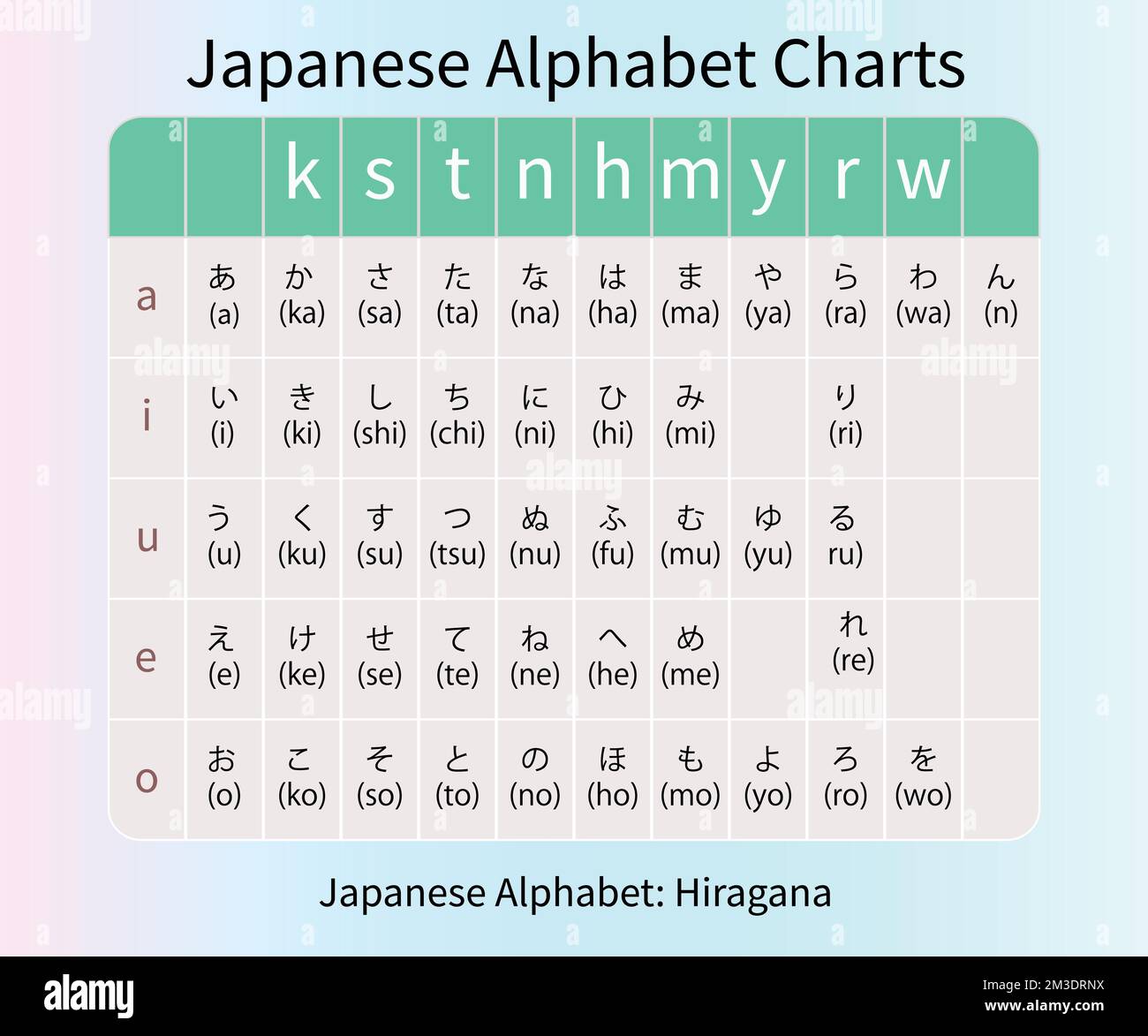 Japanese alphabet hiragana kanji words vector design Stock Vector Image & Art - Alamy