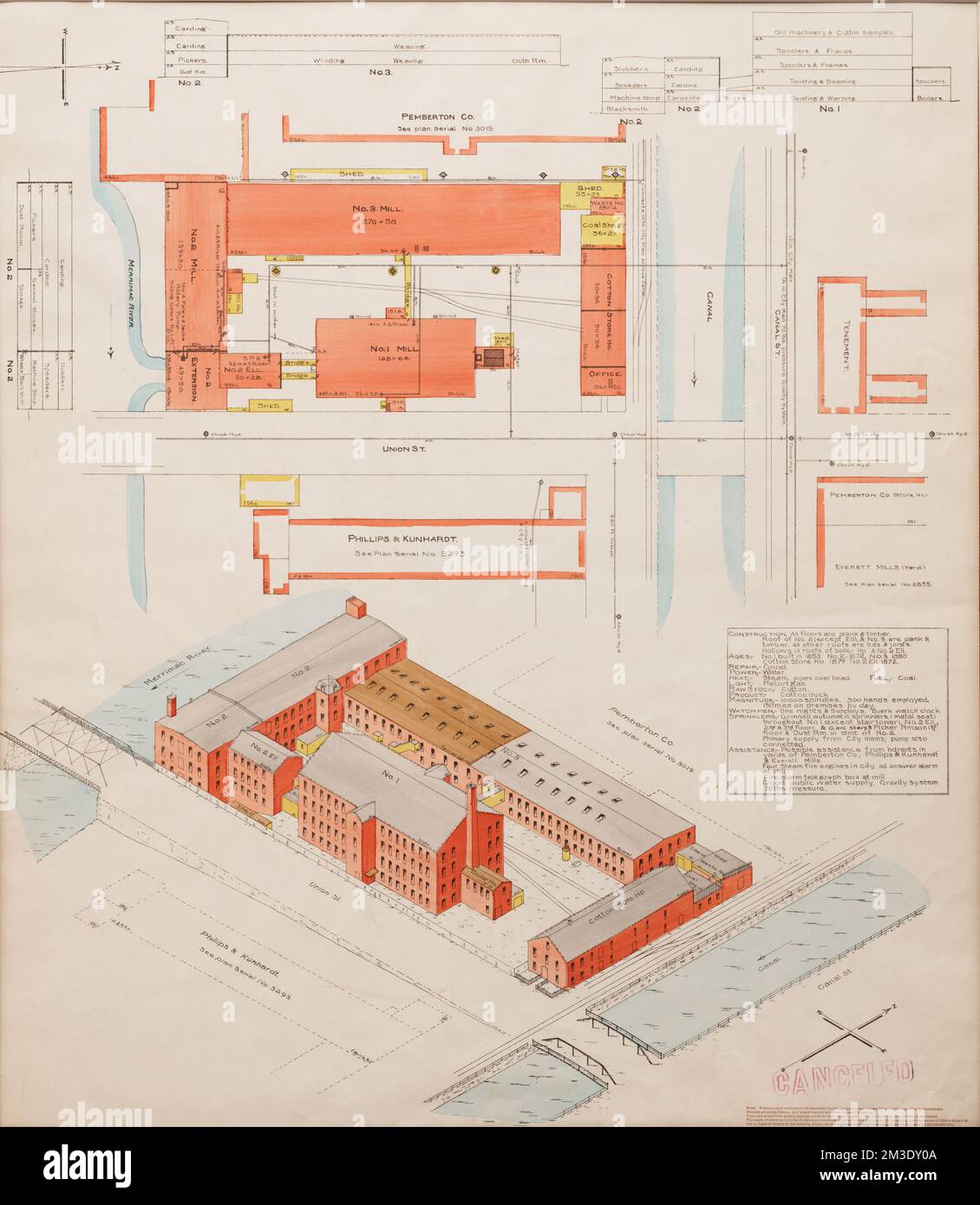 Lawrence Duck Company, Lawrence, Mass. , Lawrence Duck Company Lawrence ...