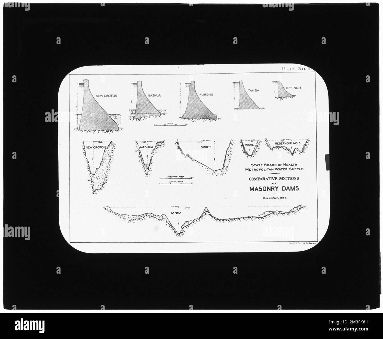 Maps, Wachusett Dam, comparative sections of masonry dams, Mass., Dec ...