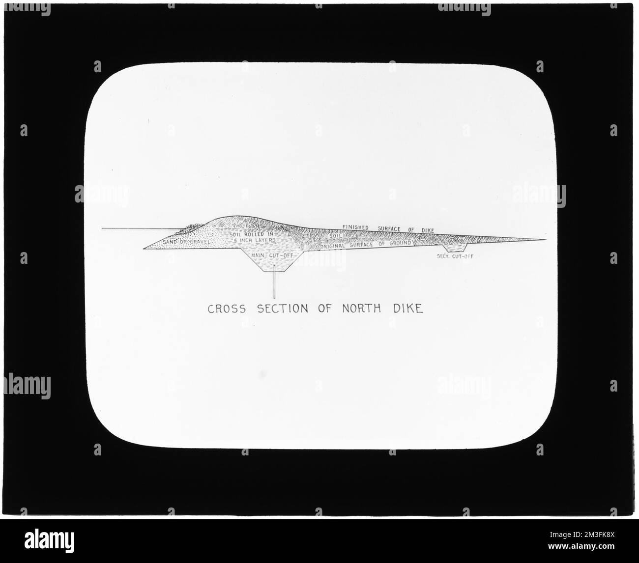 Maps, Wachusett Reservoir, cross section of North Dike, Mass ...