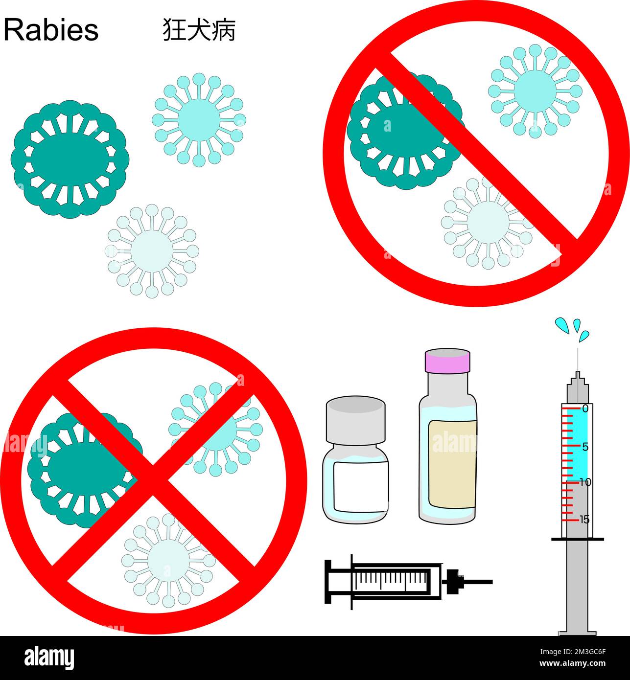 A set of rabies icon and prevetion mark with medication, japanese ...