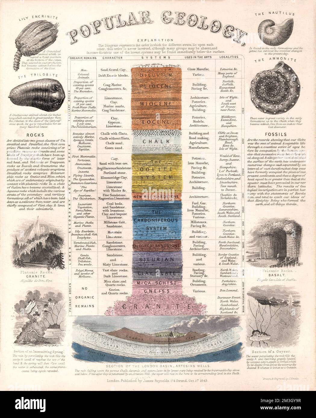 The Lost World Stock Photo - Alamy