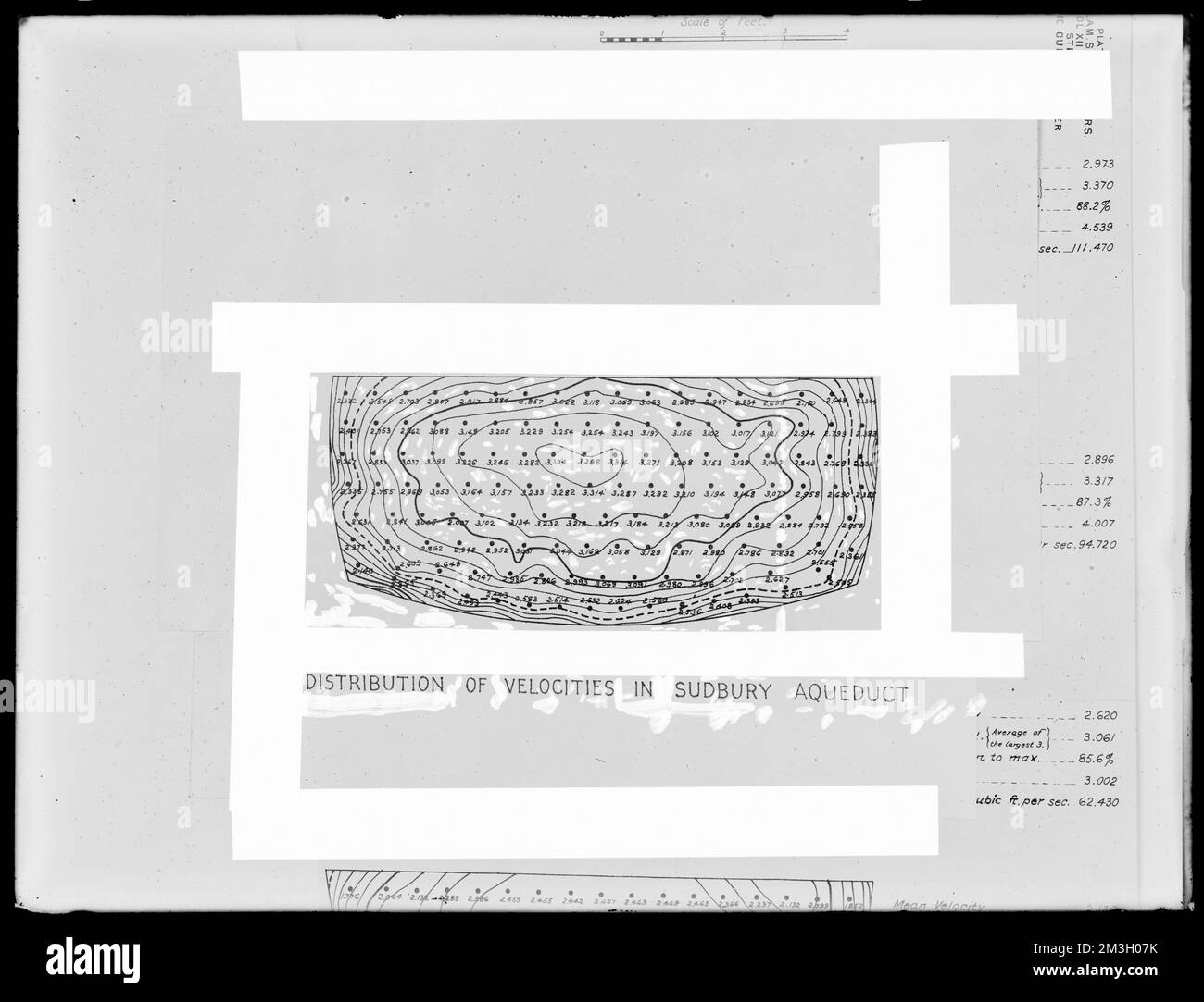 Metropolitan Water Works Miscellaneous, Distribution of Velocities in ...