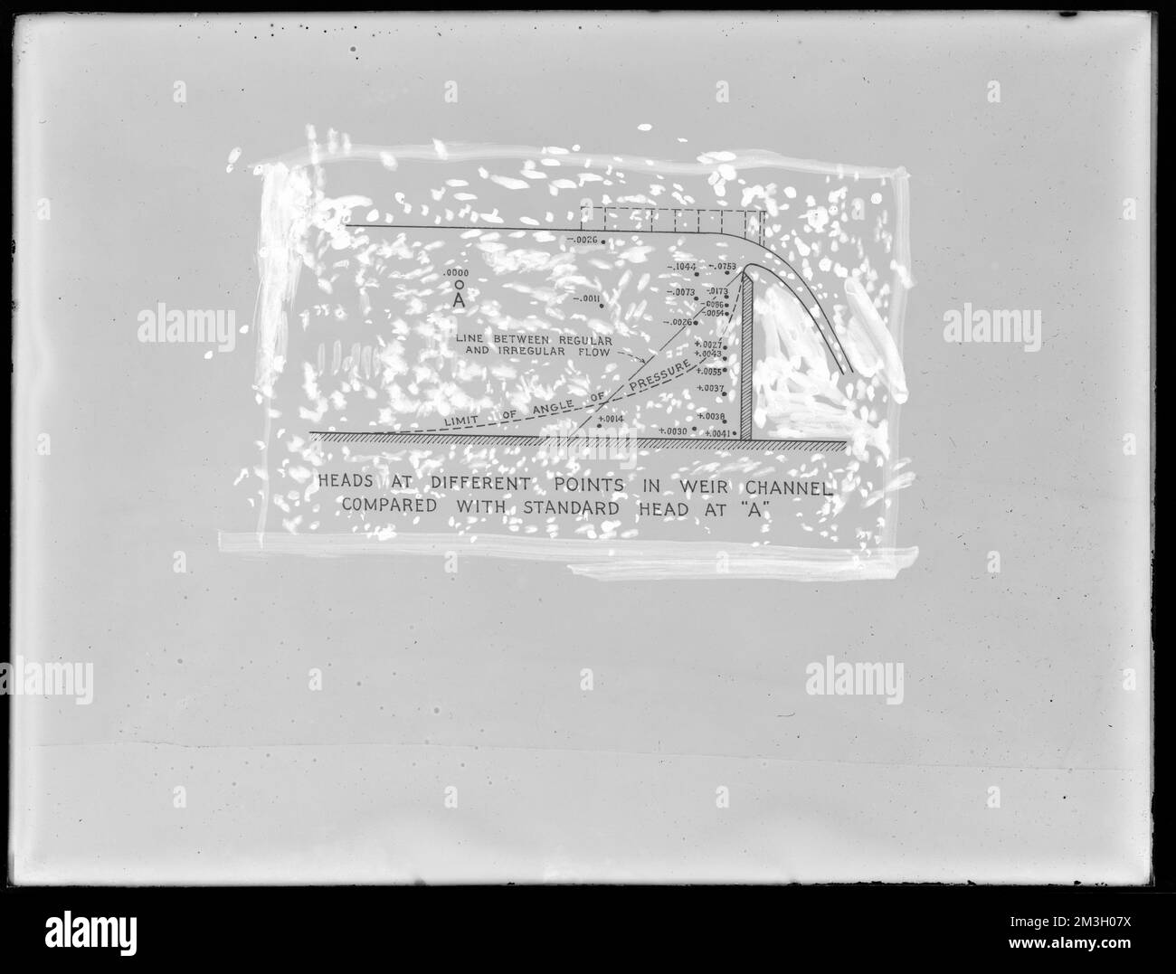 Measurement in water Black and White Stock Photos & Images - Alamy