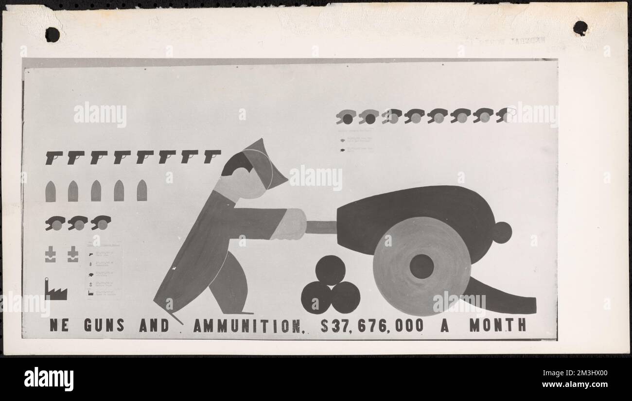 NE guns and ammunition, $37,676,000 a month , Industrial productivity ...