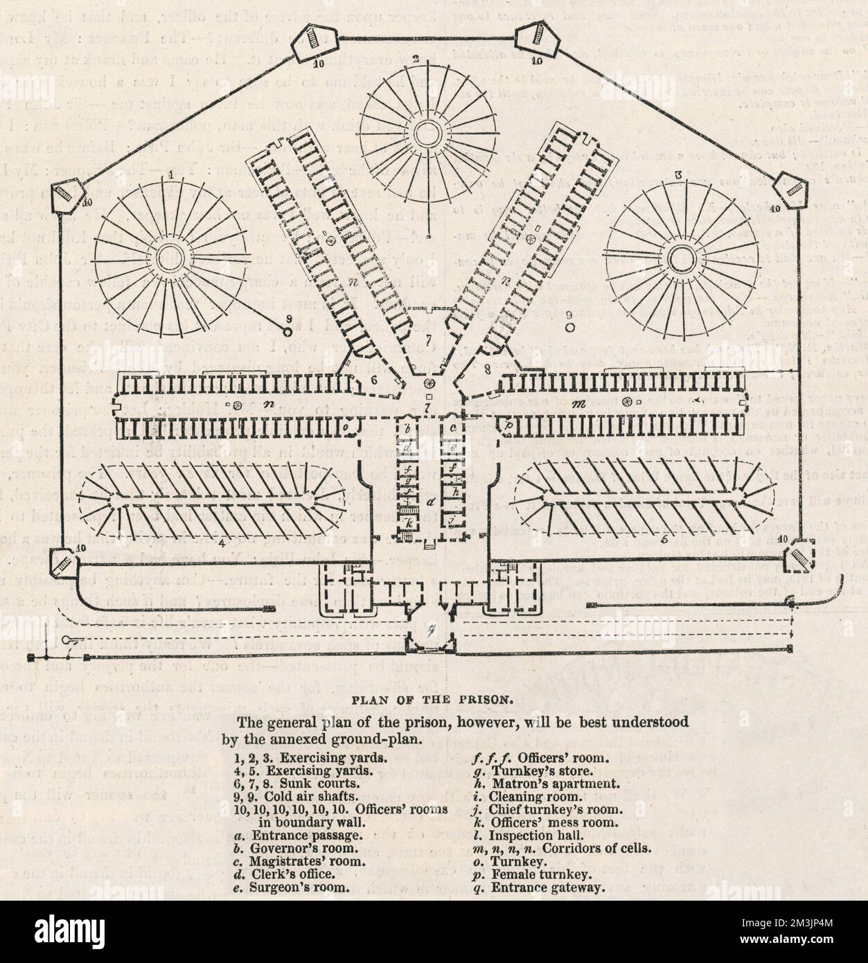Pentonville prison plan hi-res stock photography and images - Alamy