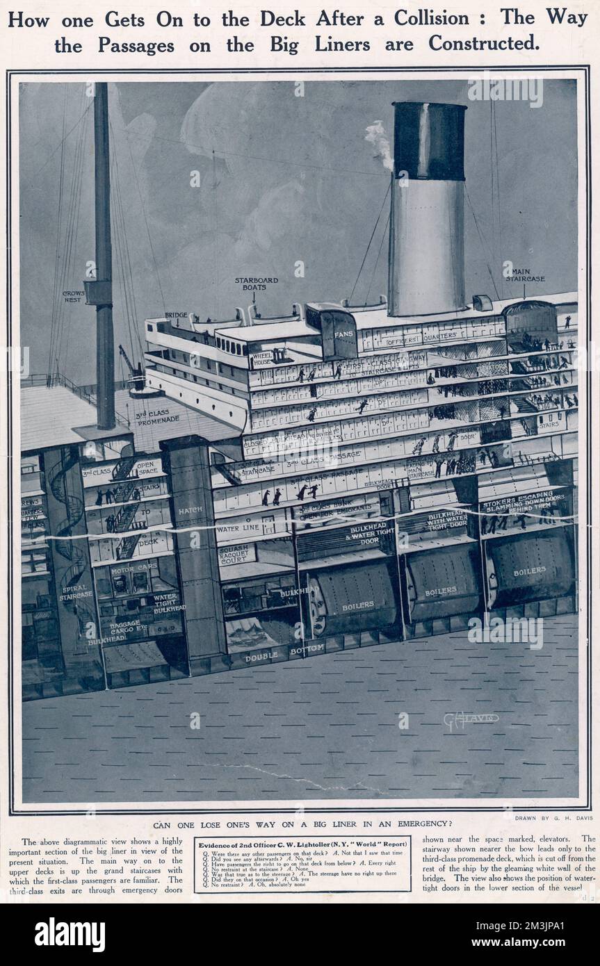 Titanic class hi-res stock photography and images - Alamy