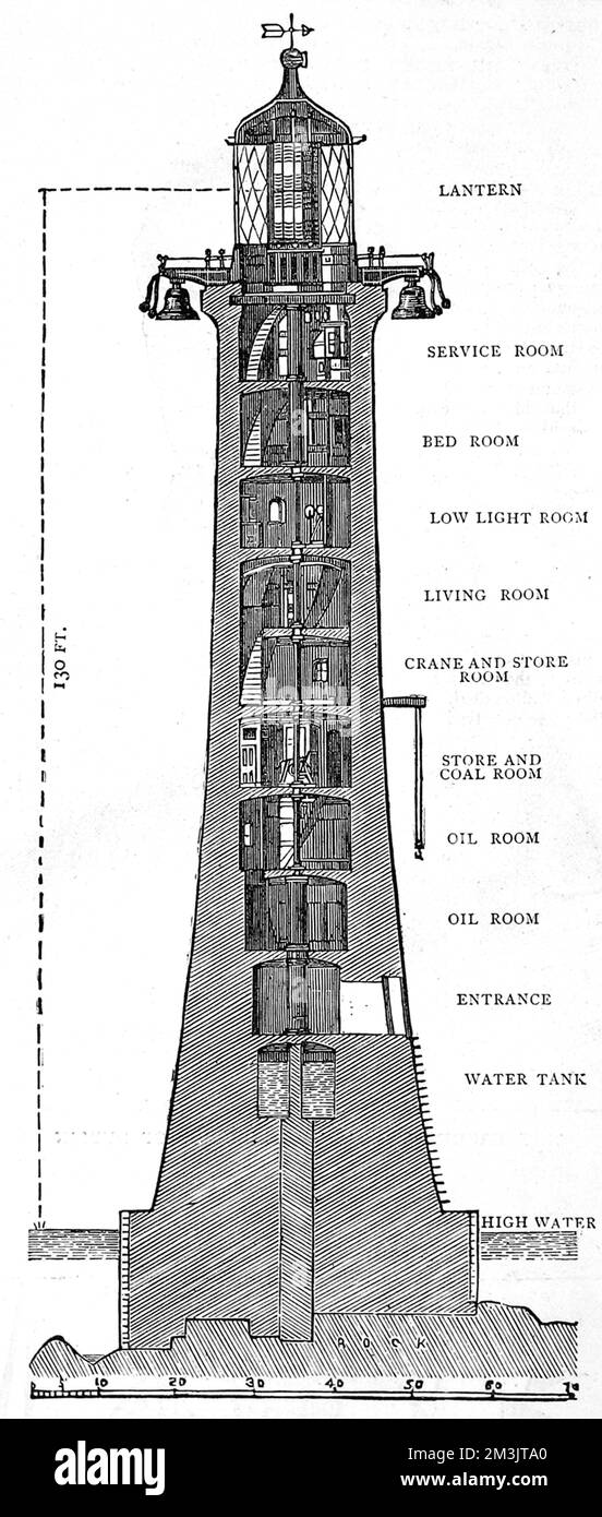 Cross-Section of the Eddystone Lighthouse Stock Photo - Alamy