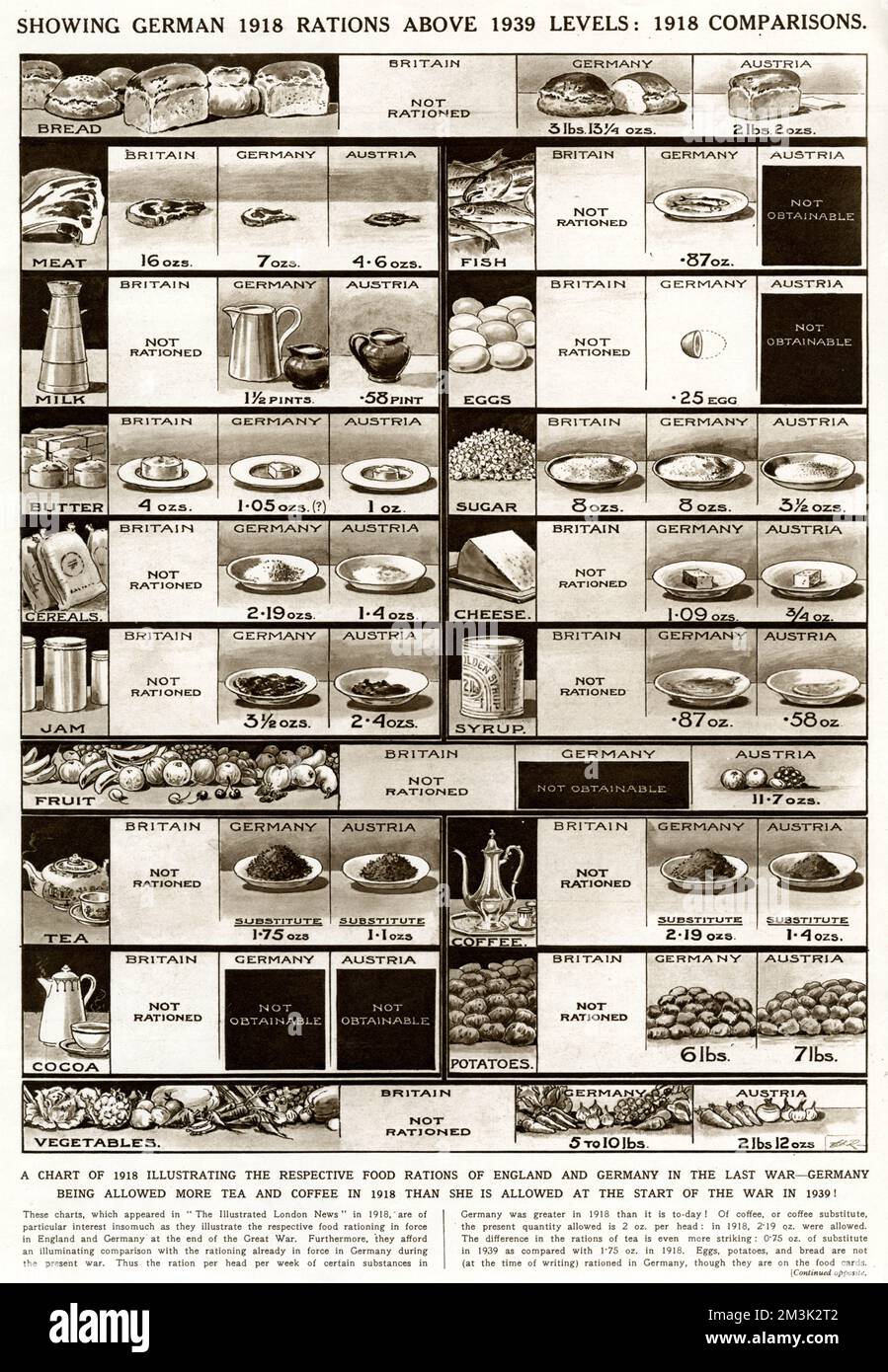 Food rationing first world war britain hi-res stock photography and ...