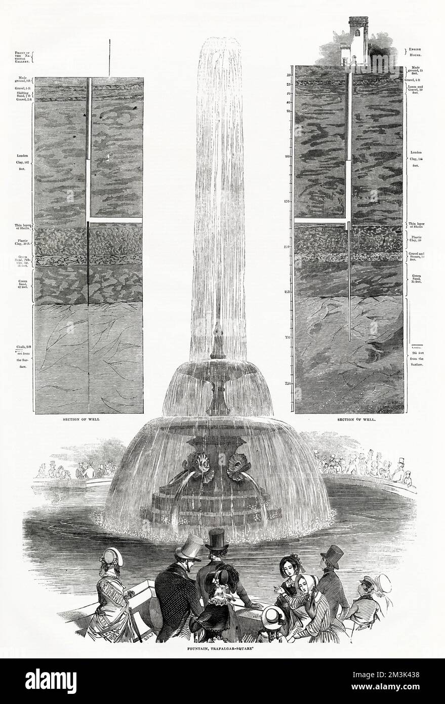 Trafalgar Square Fountain, London 1845 Stock Photo - Alamy