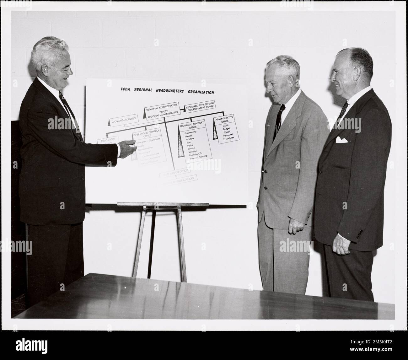 Operation 'Alert' , Charts, Civil defense, United States. Federal Civil ...