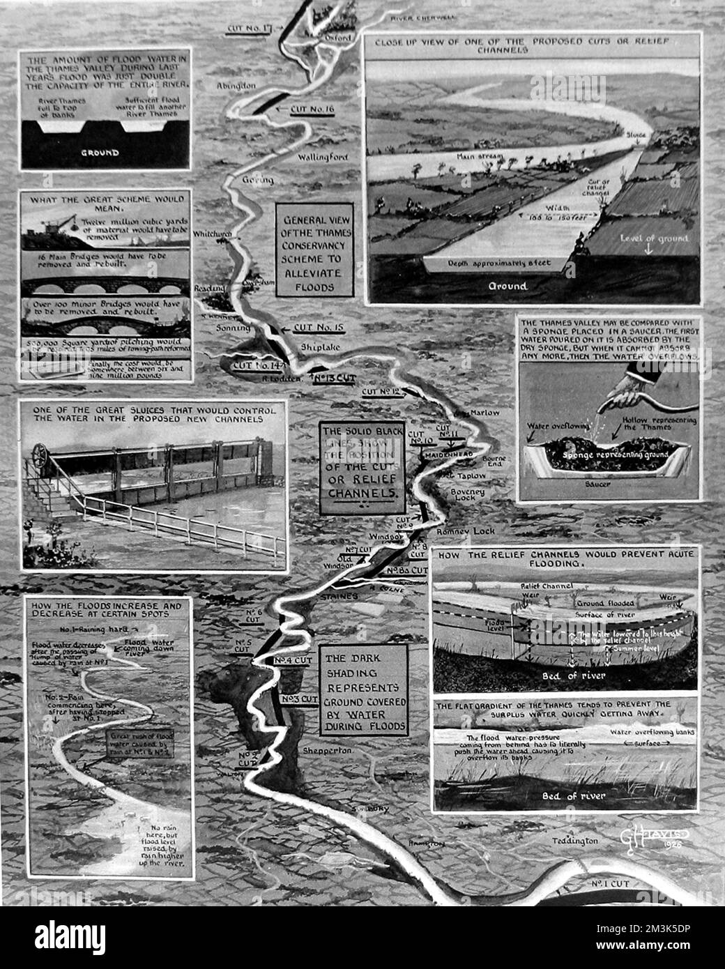 River Thames Flood Prevention Scheme 1926 Stock Photo - Alamy