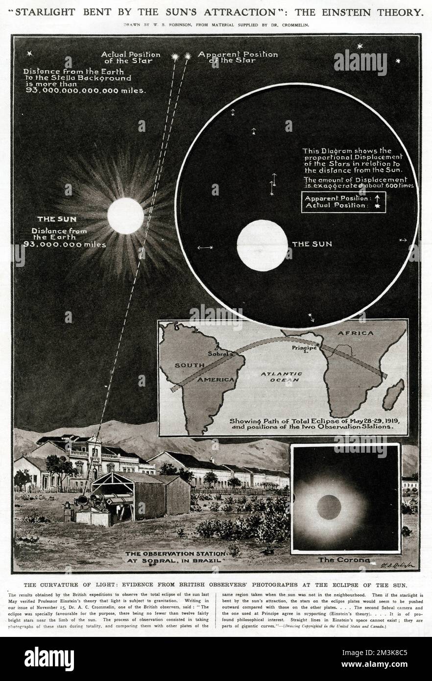 Starlight bent by the Sun's Attraction: The Einstein Theory Stock Photo ...