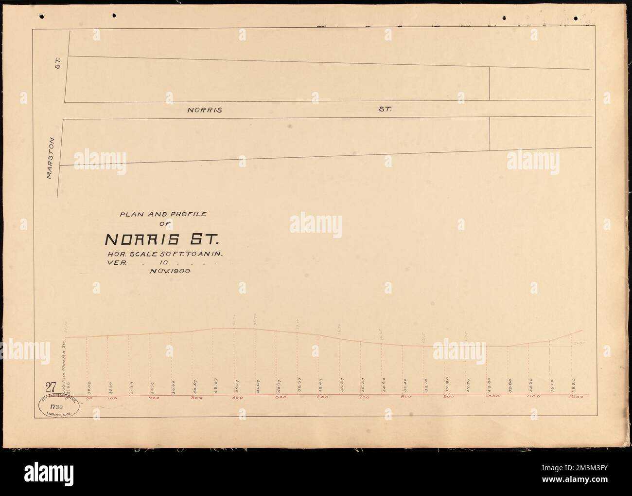 Plan and profile of Norris St. , Streets. Lawrence Stock Photo - Alamy