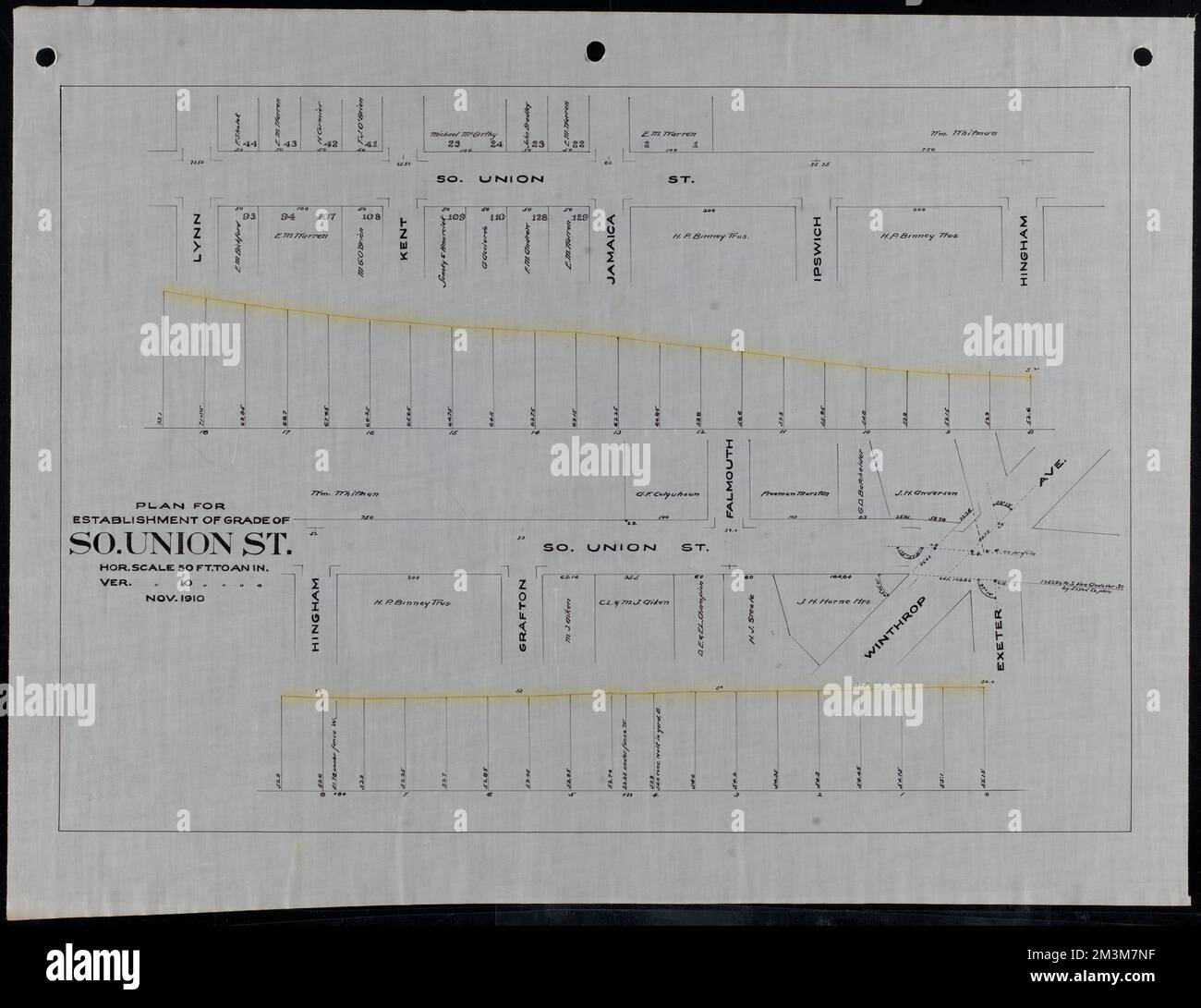 Plan for establishment of grade of So. Union St. , Streets. Lawrence ...