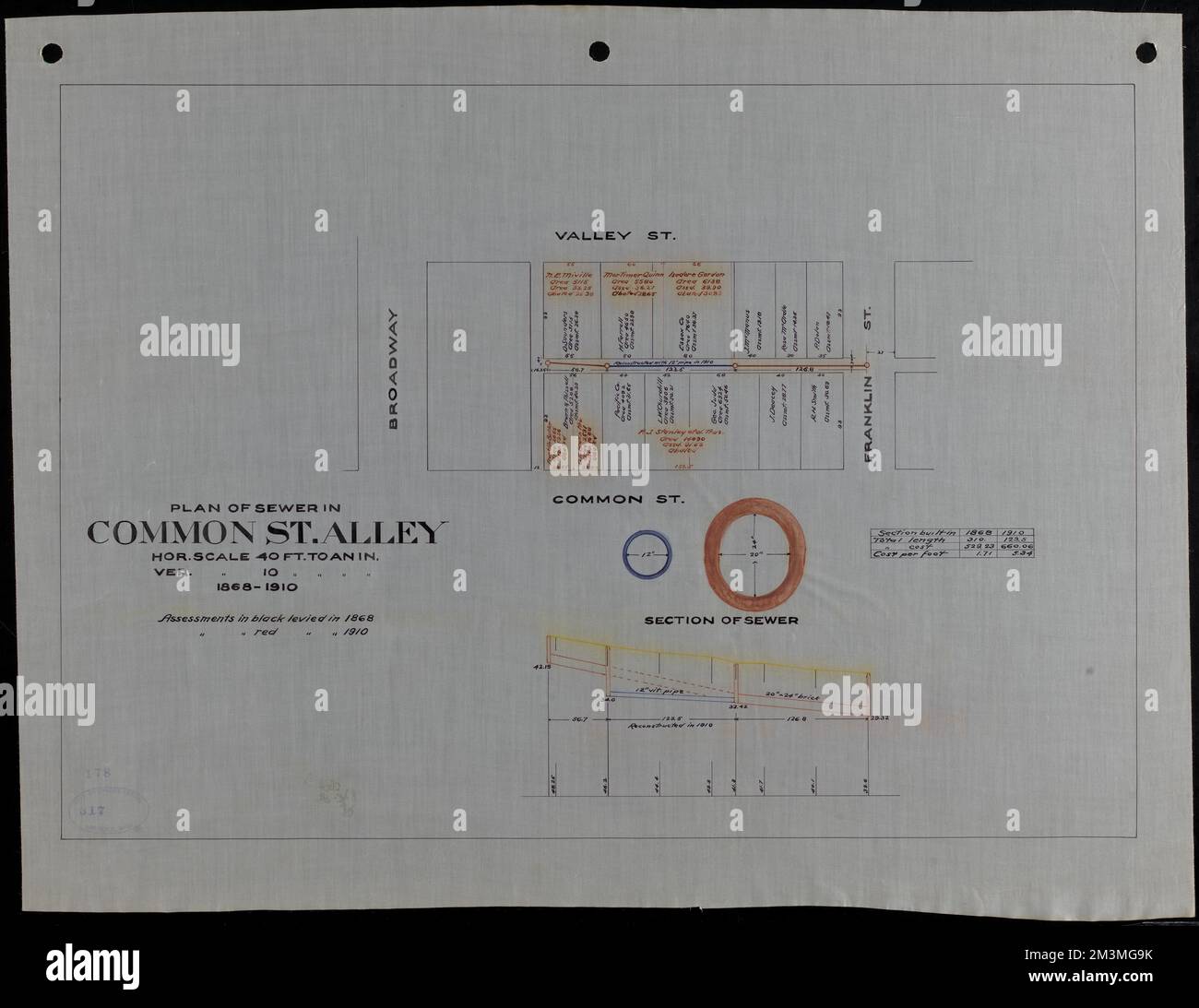 Plan of sewer in Common St. Alley , Sewers, Streets. Lawrence Stock ...