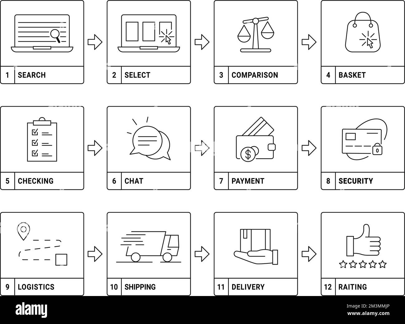 Online shop order process. Internet store instruction, pick and buy ...