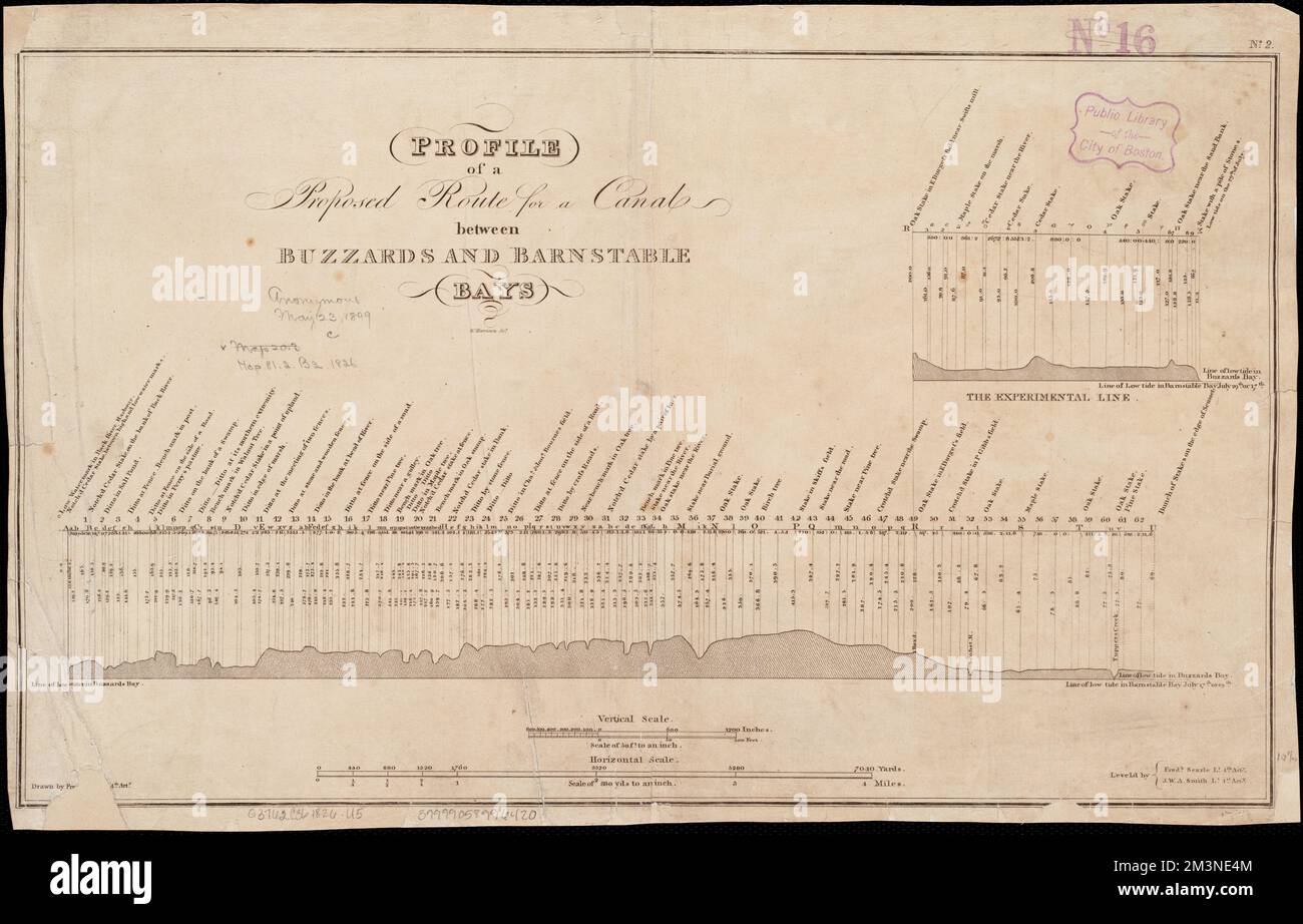 Profile of a proposed route for a canal between Buzzards and Barnstable ...