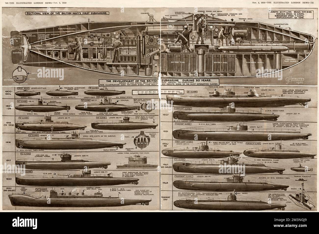 A Sectional View Of The British Navys First Submarine And The Development Of The British