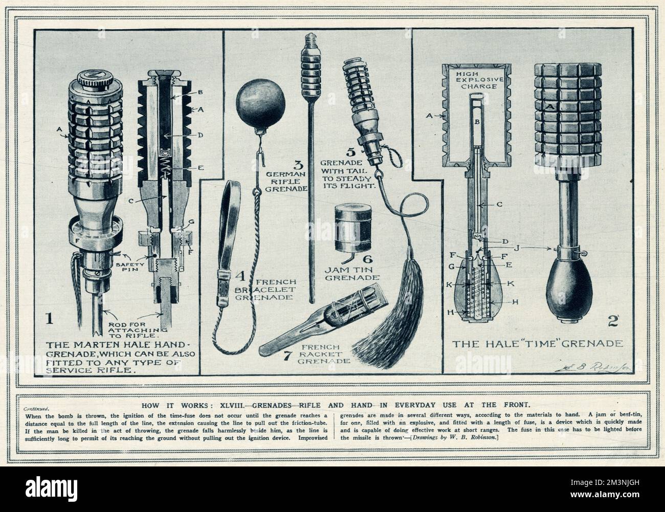 Types of grenades in WWI Stock Photo - Alamy