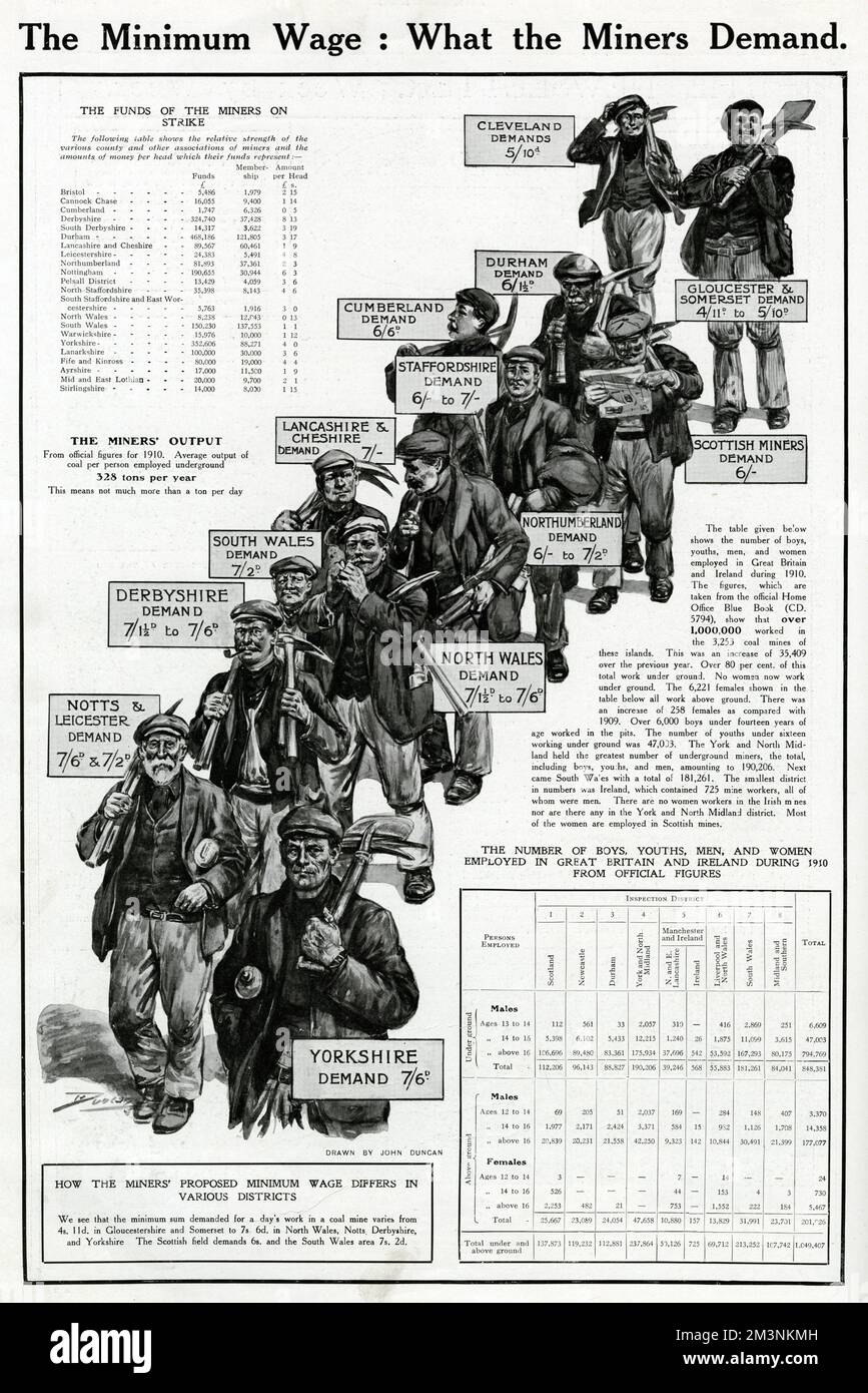 Coal miners strike 1912 hi-res stock photography and images - Alamy