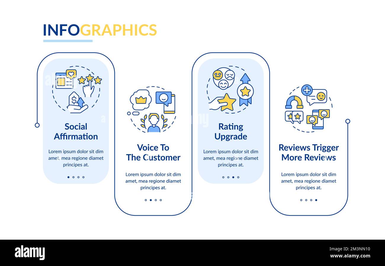 Importance of online reviews rectangle infographic template Stock ...