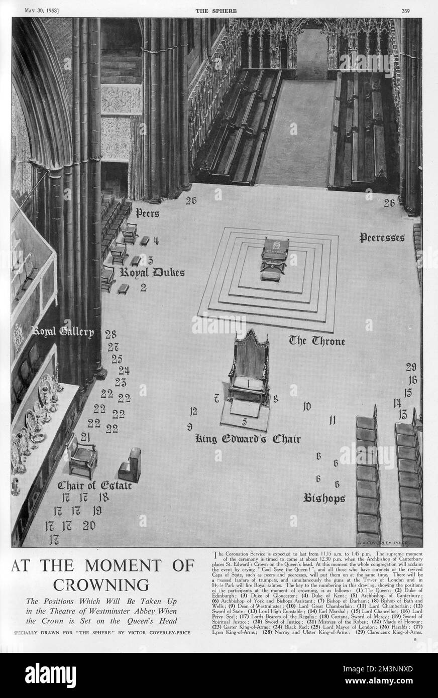 Illustration to show the positions of participants at the moment of ...