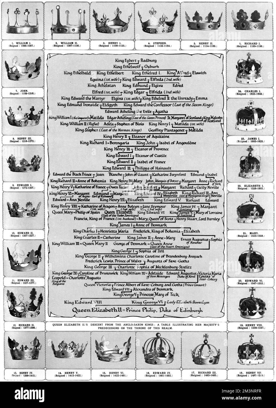 Queen Elizabeth 2 Family Tree Queen Elizabeth 2 Family