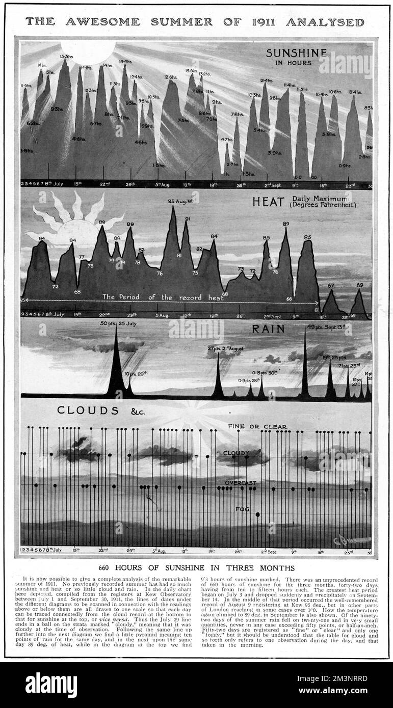 Historical weather history Cut Out Stock Images & Pictures - Alamy