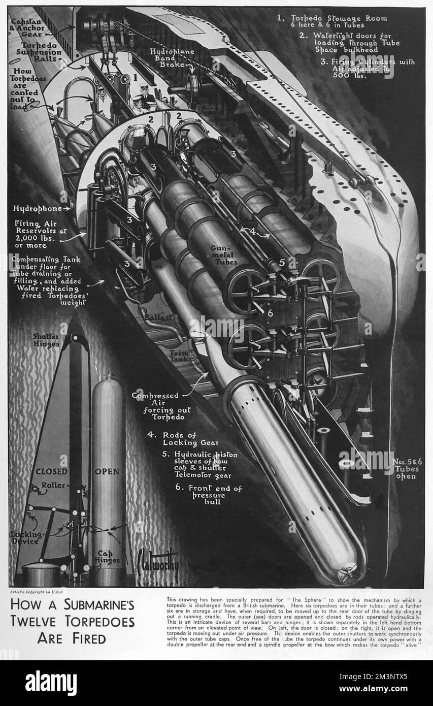 How submarines fire torpedoes, 1939 Stock Photo - Alamy