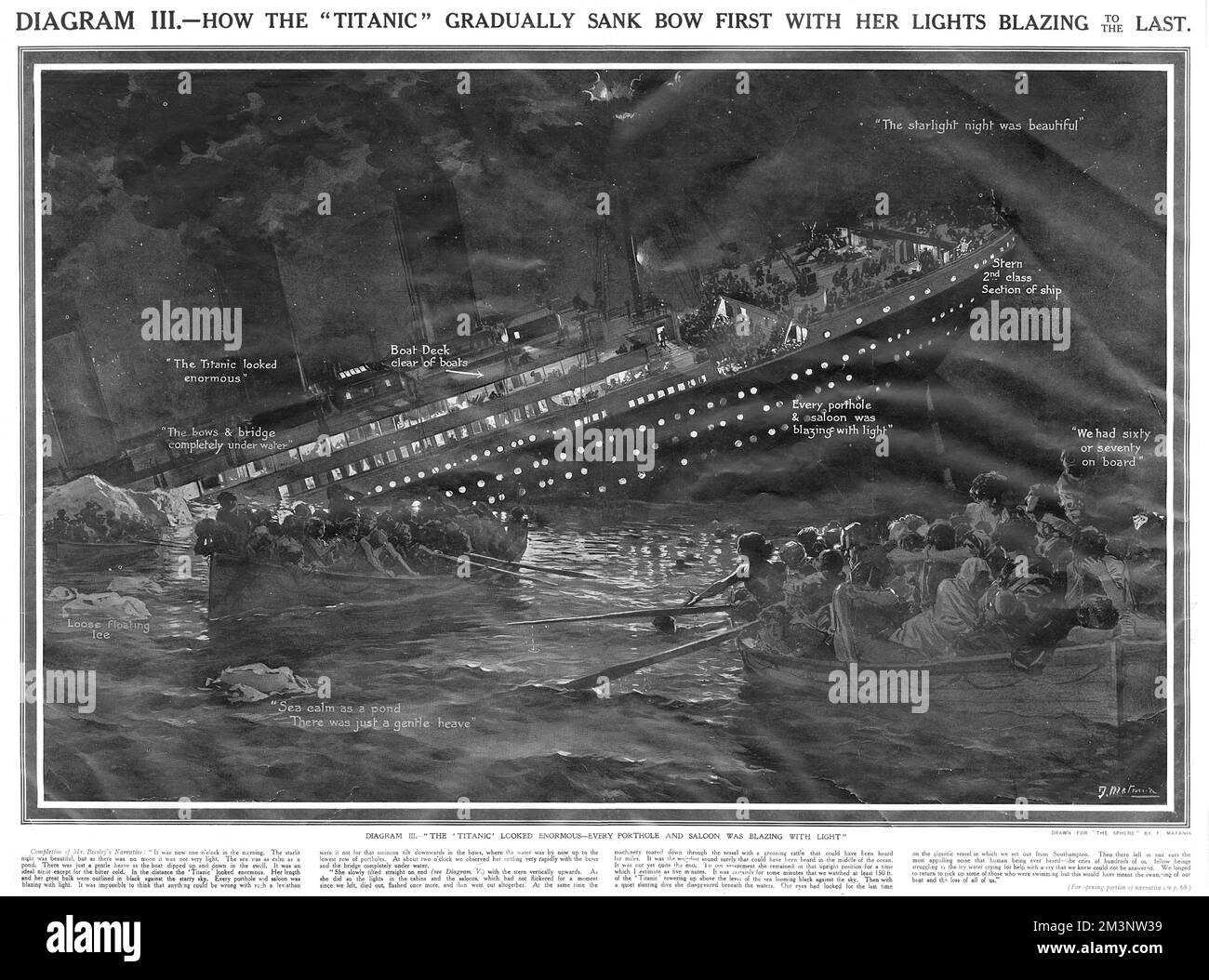 How the Titanic went down Stock Photo - Alamy