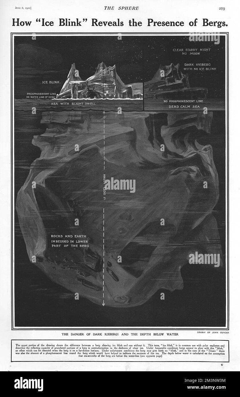 Titanic - How Ice Blink reveals the presence of bergs Stock Photo - Alamy