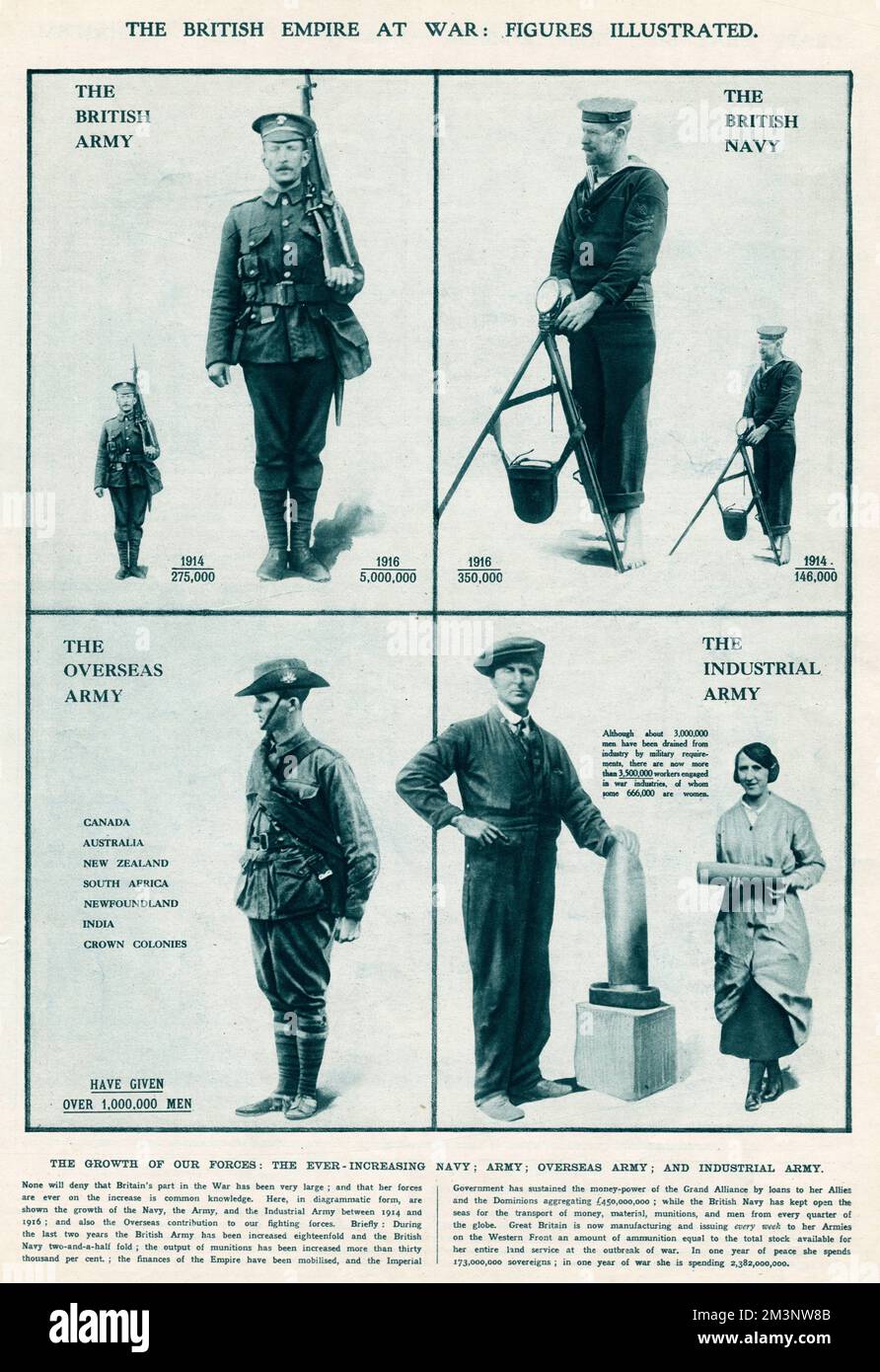 The British Empire at War: The growth between 1914 - 1916 Stock Photo - Alamy