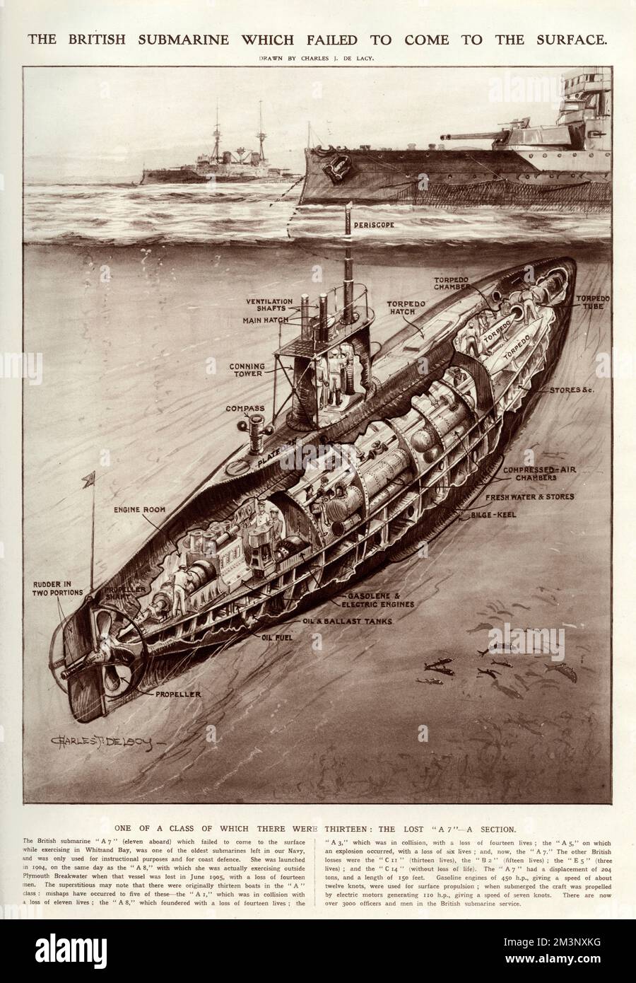 Submarines Diagram