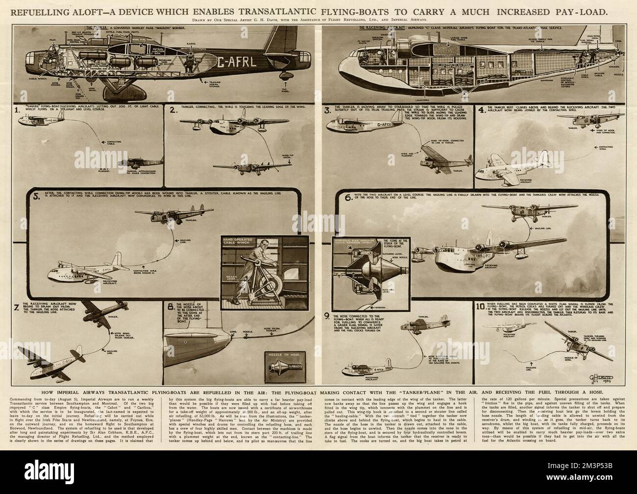 Refuelling aloft by G. H. Davis Stock Photo - Alamy
