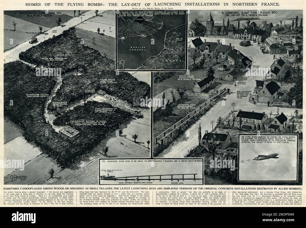 Homes of the flying bombs: the layout of launching installations in ...