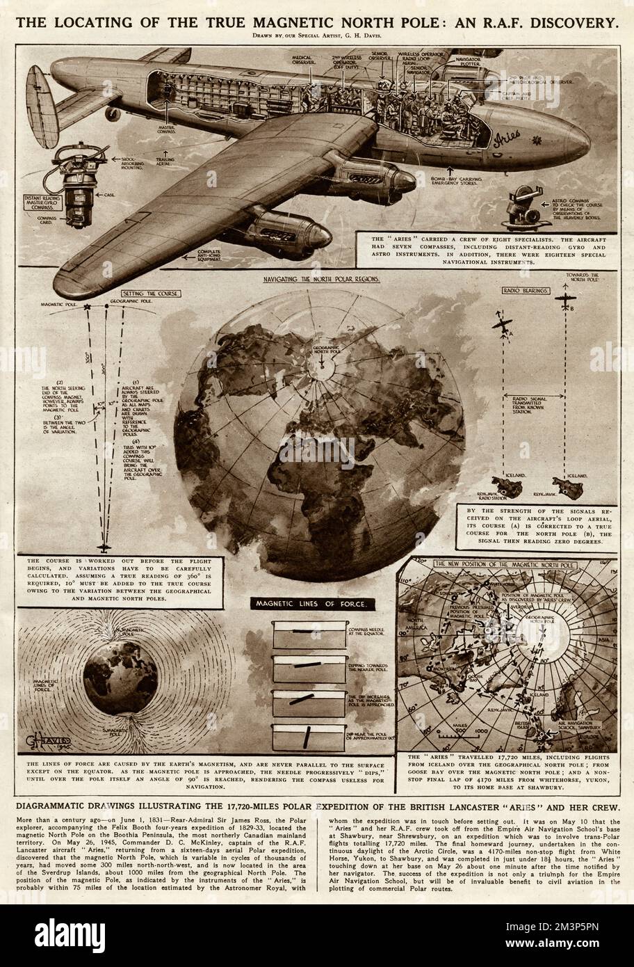 Locating true magnetic North Pole by G. H. Davis Stock Photo - Alamy