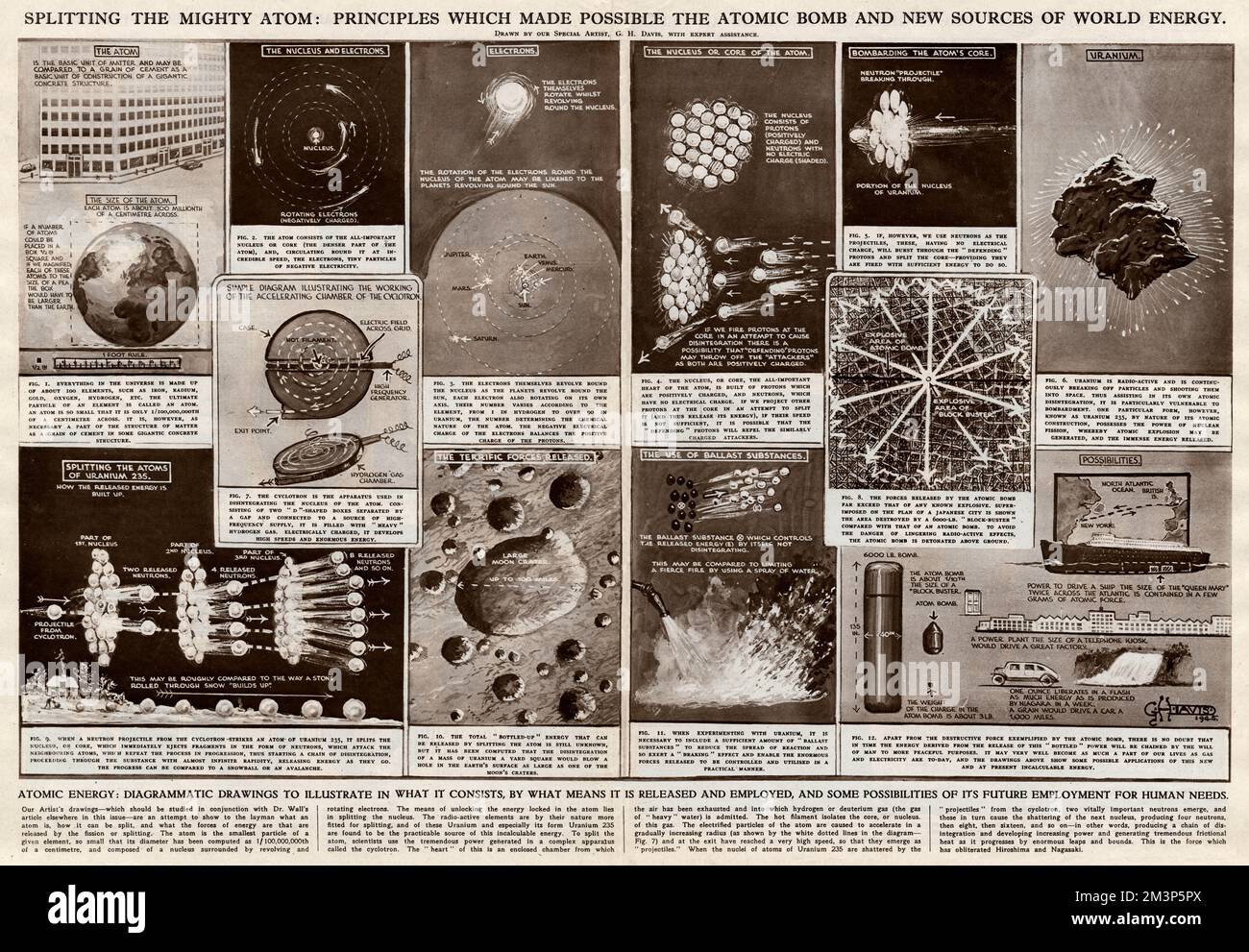 Splitting the atom by G. H. Davis Stock Photo - Alamy