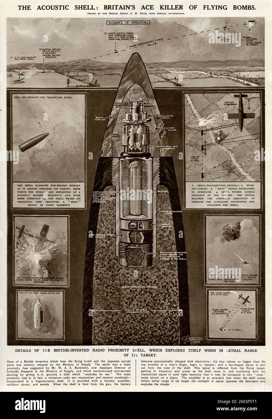The acoustic shell: Britain's ace killer of flying bombs during the ...