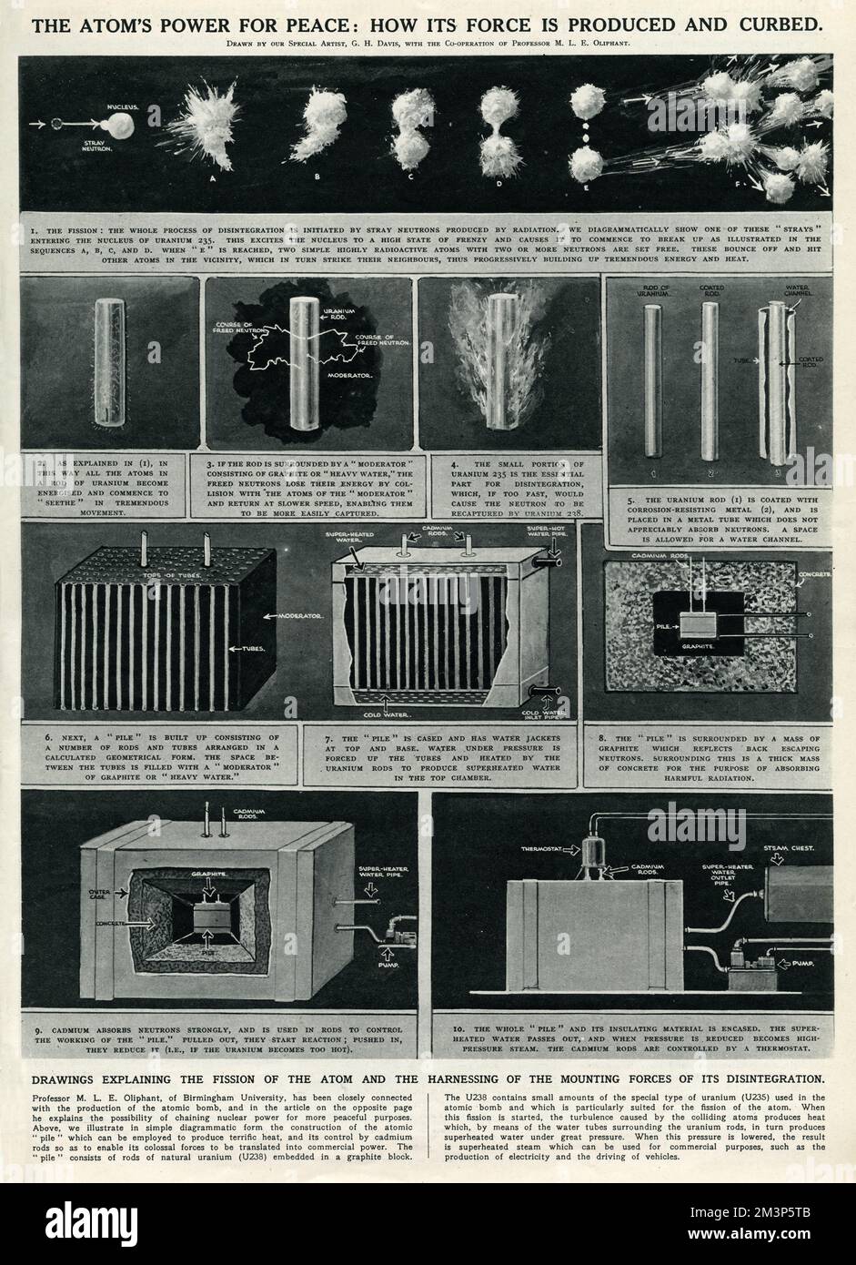 The atom's power for peace: how its force is produced and curbed ...