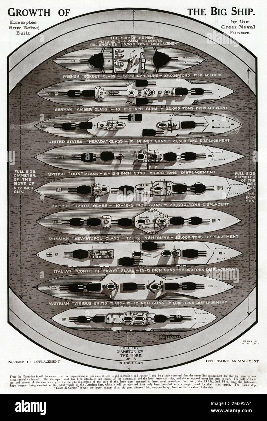 Growth of the big ship by G. H. Davis Stock Photo - Alamy