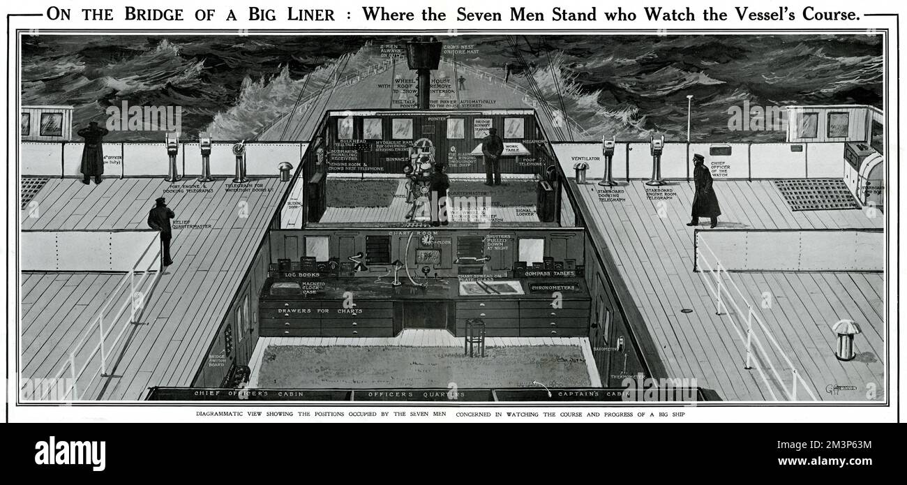 On the bridge of a big liner. Diagrammatic view showing the positions ...